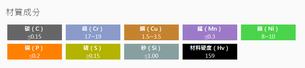 SUS303CU | 不鏽鋼圓棒 | 6-3 圓棒．鋼圓棒．不鏽鋼圓棒．鐵圓棒．銅圓棒．鋁圓棒．塑膠圓棒．壓克力圓棒．陶瓷圓棒．玻璃圓棒．實木 ...