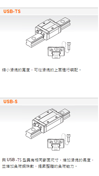 USB-TS．USB-S 低組裝型線性滑軌 | | | 昱興科技｜SAMICK韓國三益精工台灣代理與全系列台灣製自動化設備零件