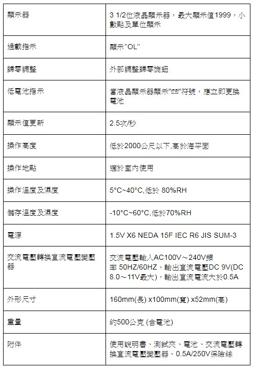 TM-558A 微阻計 | 15 微阻計 | 8-15 測量工具．噪音計．振動計．甲醛偵測器．一氧化碳．二氧化碳偵測．高．低頻電磁波偵測計 ...